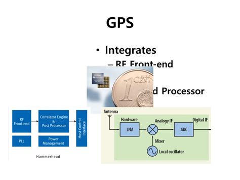 Ppt Rfic Applications Powerpoint Presentation Free Download Id 2210138