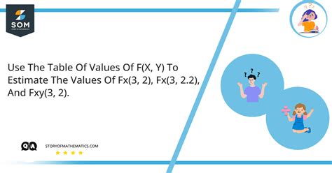 Use The Table Of Values Of Fx Y To Estimate The Values Of Fx3 2