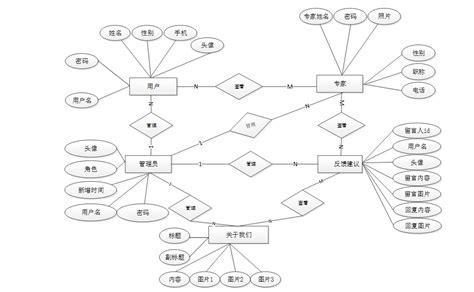 计算机毕设springboot基于java的建筑物保护管理系统 基于spring Boot的java建筑物保护管理系统设计与实现 Java与spring Boot框架下的建筑物保护管理系统开发