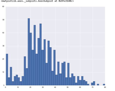 Geeky Codes Anotherhistogram
