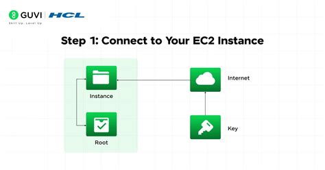 How To Install Docker On An Aws Ec2 Instance