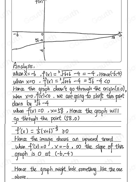 solved graph the function f x sqrt[3] x 6 4 use the moveable point