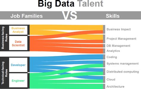 Big Data Vietnam Human Resources For Big Data Professions A