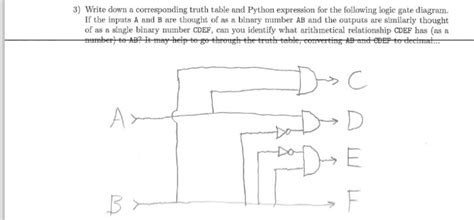 Solved Write Down A Corresponding Truth Table And Python