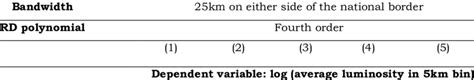 Regression Discontinuity Estimation Results Fourth Order Rd Polynomial
