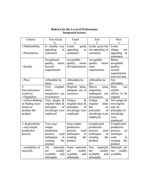 Sample Rubrics For The Level Of Performance Integrated Sc Doc