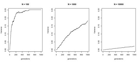 Computational Methods For Human Population Genetics And Ancient Dna 7