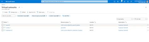 Hybrid Cloud Connectivity Deployment For Cisco Nx Os Route Leaking Use Case Cisco Nexus