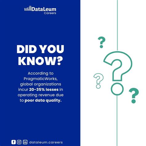 dataleum careers on linkedin didyouknowfacts didyouknow didyouknowthat dataanalytics