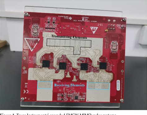 Figure 1 From Fast Target Localization In Fmcw Mimo Radar With Low Snr