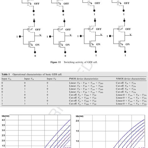 Rc Delay Model For Self Resetting Logic With Gate Diffusion Input A