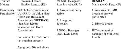 Key Experts Answers On Community Participation In Sjlu Download