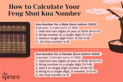 How To Calculate Your Name Number In Numerology 10 Steps Oggsync