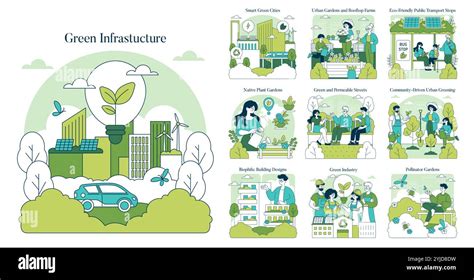 Green Infrastructure Set Urban Sustainability With Eco Friendly