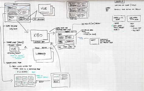 Design Systems Help Provide A Consistent User Journey