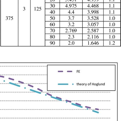 Influence Of í µí½ On Shear Buckling Coefficient Download Scientific