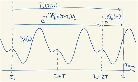Figure 2 From Introduction To Floquet Theory Semantic Scholar