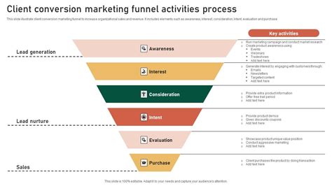 Client Conversion Marketing Funnel Activities Process Ppt Powerpoint