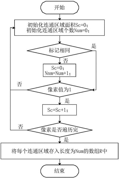 一种基于android的药片计数方法与流程