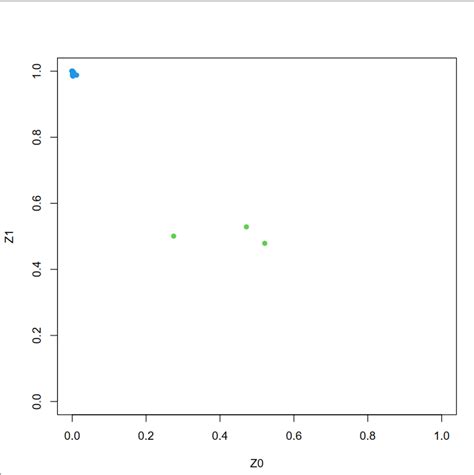 [gwas]基于plink的亲缘关系质控 plink ibd csdn博客