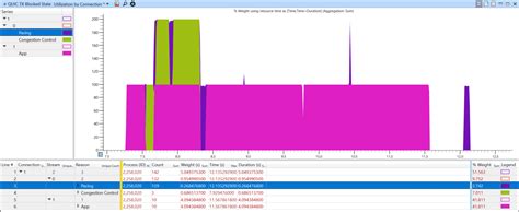 Trouble Shooting Guide