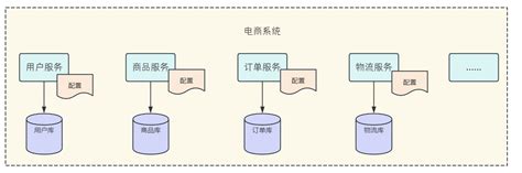 Springcloud 环境与工程搭建 Csdn博客
