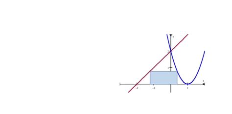 Solved A Rectangle Inscribed In The Area Enclosed By The