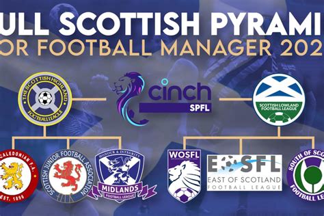 Football Divisions Scotland At Margaret Steen Blog