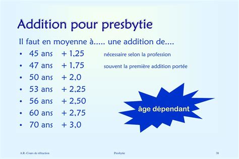 Ppt Loptique De Loeil Powerpoint Presentation Free Download Id