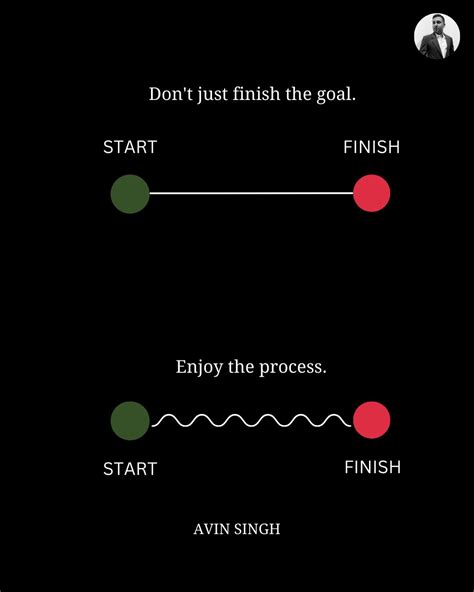 Avin Singh On Linkedin Psychological Hacks To Reach Your Goals You Must Have Thought I Need To