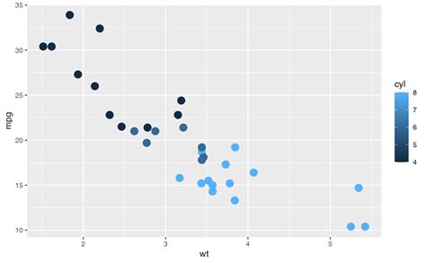 Somalogic Ggplot2 Theme — Themesoma • Somaplotr