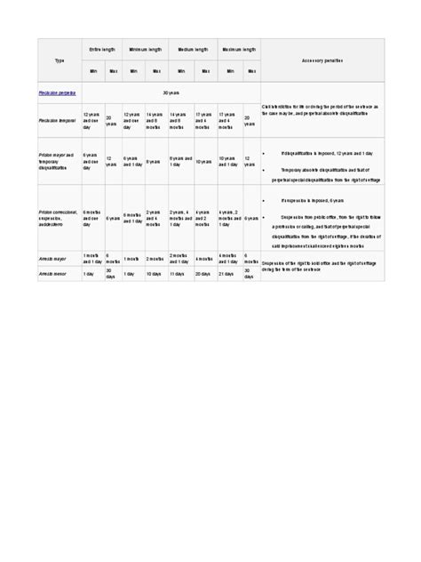 Revised Penal Code Table Of Penalties Pdf Punishments Deviance