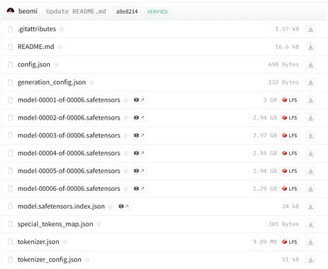 Why Does Local Downloaded Model Files Are Different From Those In Huggingface 3 By Zzonge