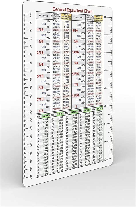 Useful Magnets Decimal Equivalent Sticker Chart Paper