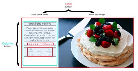 Flutter Ccws Blogs