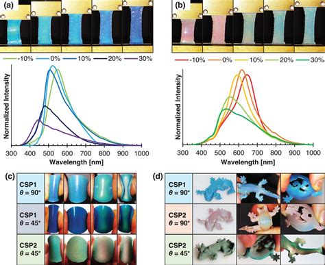 Researchers 3d Print Complex Structurally Colored Parts 3d Printing