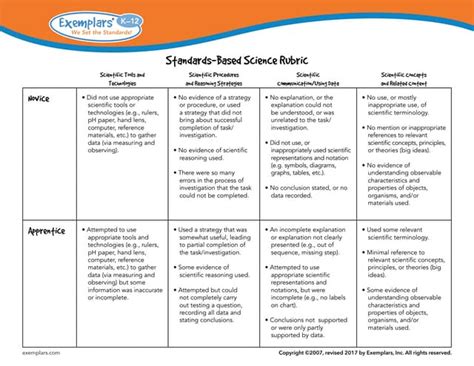 Science Lab Rubrics For Science Activity Pdf