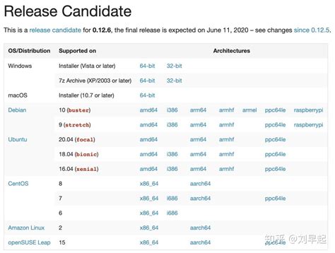 使用python转换pdf,wordexcelpptmdhtml都能转! 知乎 使用python转换pdf,wordexcelpptmdhtml都能转! 知乎
