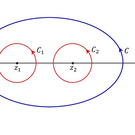 A Schematic Diagram Showing The Contour Integral Of A Function Which Is