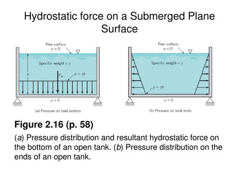Find Hydrostatic Force On Side Wall Of Tank Pg120 Npzoqa