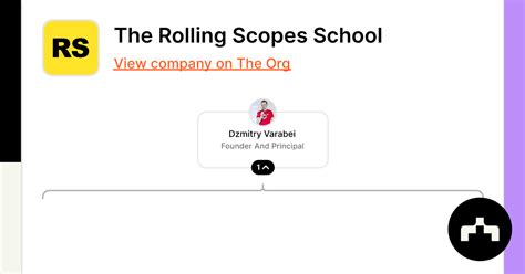 The Rolling Scopes School The Org