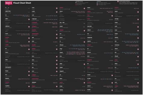 Html 5 Visual Cheat Sheet Poster Internet Educational Aid Web Computer