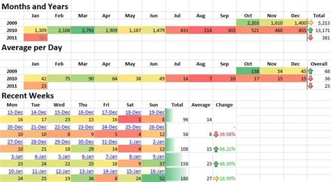 Excel Cool Tool Conditional Formatting Royalwise