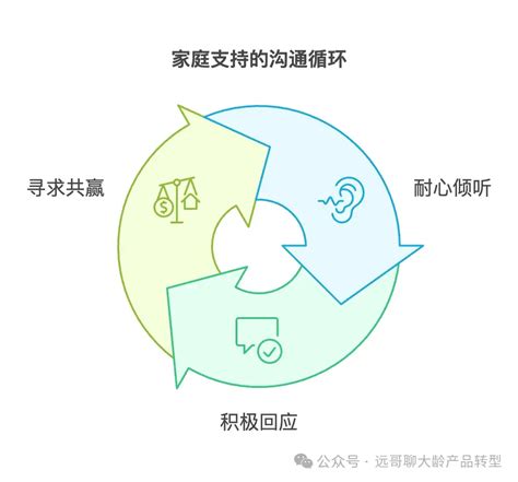大龄转型的时候，如何寻求家人和朋友的支持 知乎