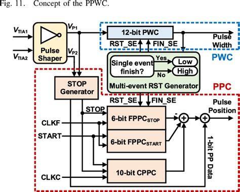 Figure 12 From A 256 × 192 Pixel Direct Time Of Flight Lidar Receiver With A Current
