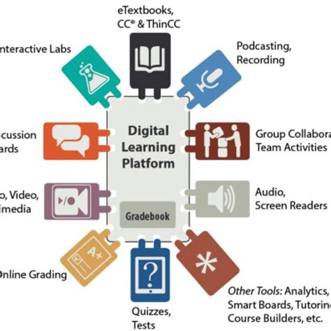 Services Digitalassignmenthelponline