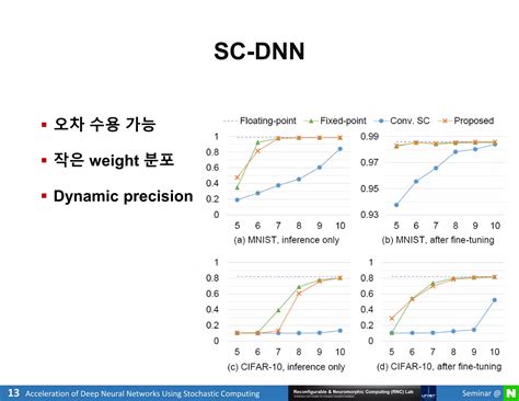 Acceleration Of Deep Neural Networks Using Stochastic Computing 확률컴퓨팅을 이용한 딥뉴럴넷 가속 Ppt