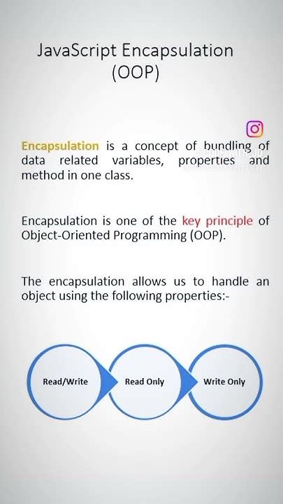 Javascript Encapsulation Programminglanguage Webdeveloper Codinglover Youtube