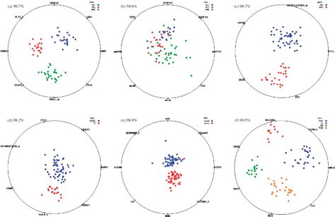 Figure 1 From Visualization Based Cancer Microarray Data Classification