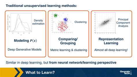 M4l18 Unsupervised And Semi Supervised Learning Slides V2pdf